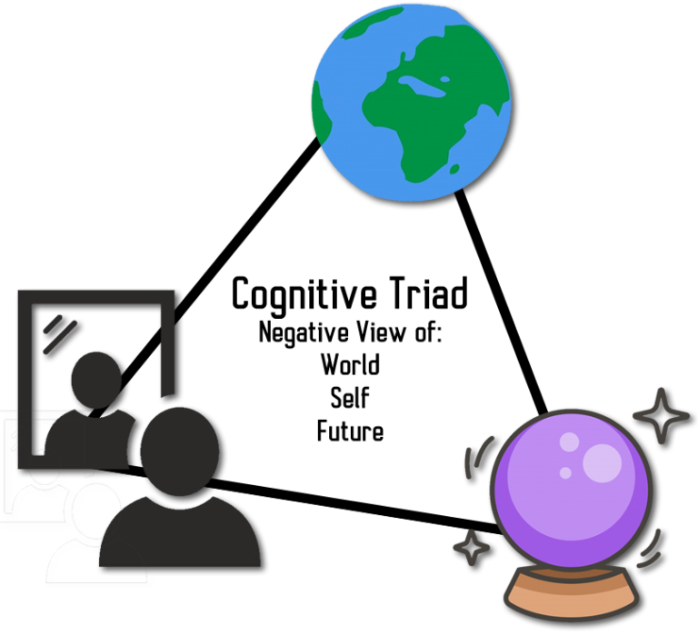 Cognitive Triad – Chris Erickson