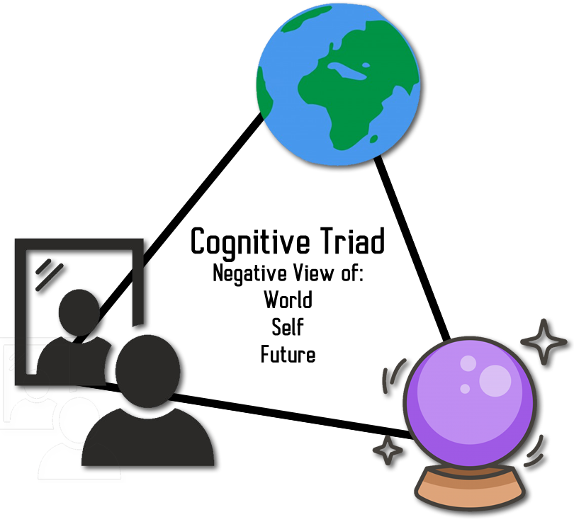 Cognitive Triad – Chris Erickson